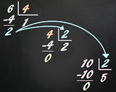 Máximo Divisor Comum. Como encontrar o MDC? - Brasil Escola